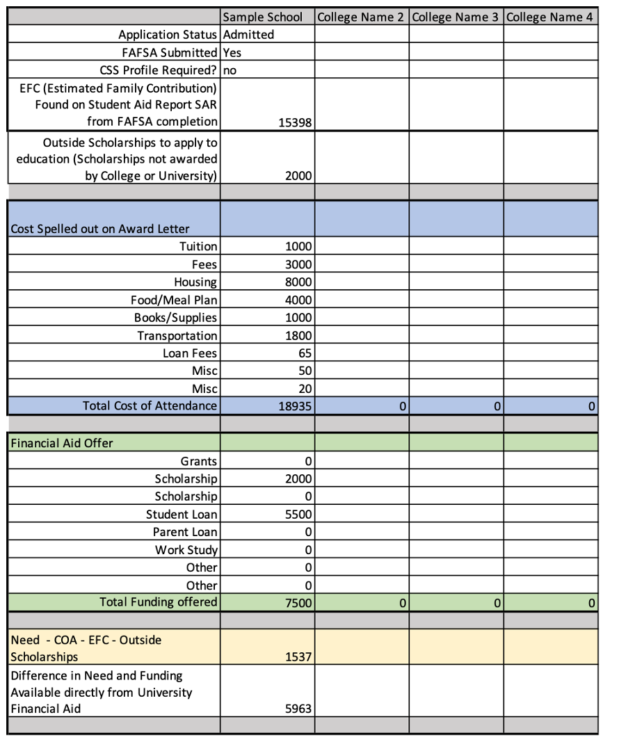 Comparing the Cost of College – Crosby Scholars Iredell