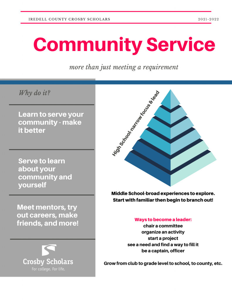Student Community Service – Crosby Scholars Iredell