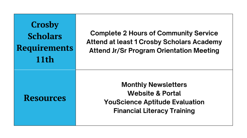 11th Grade College Prep Checklist – Crosby Scholars Iredell